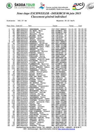 Clasificación general del Tour de Luxemburgo tras la etapa tres | PDF