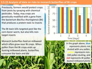 IB Biology 3.5 Slides: Genetic Modification & Biotechnology | PPTX