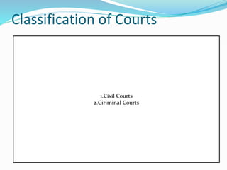 Section 9 of Code of Civil procedure,1908-jurisdiction of Civil Court ...