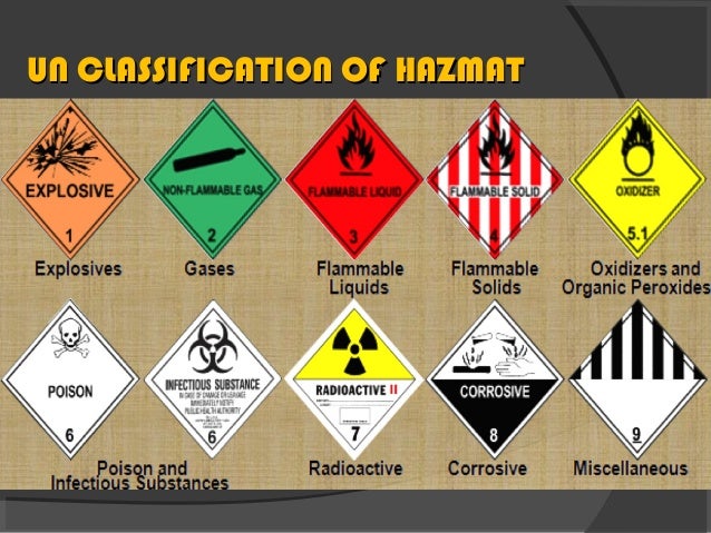 3.1.2 hazmat classes