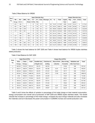 Mass and heat balance for duplex stainless steel production by conarc ...