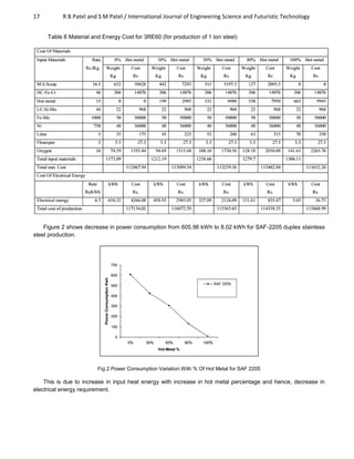 Mass and heat balance for duplex stainless steel production by conarc ...