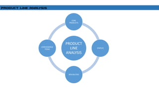 3.how can company build and manage its product mix and product lines | PDF