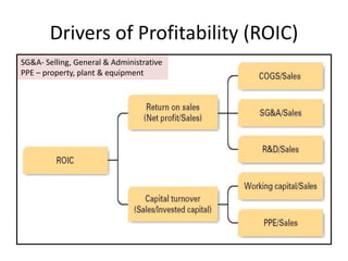 3.internal analysis | PPTX