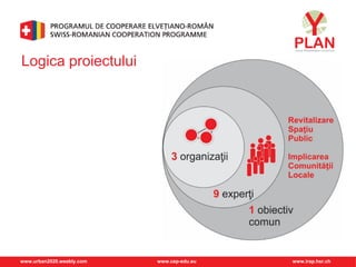 YPLAN: Prezentarea proiectului | PPT