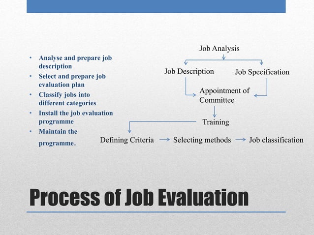Chapter 3- Performance Management | PPTX
