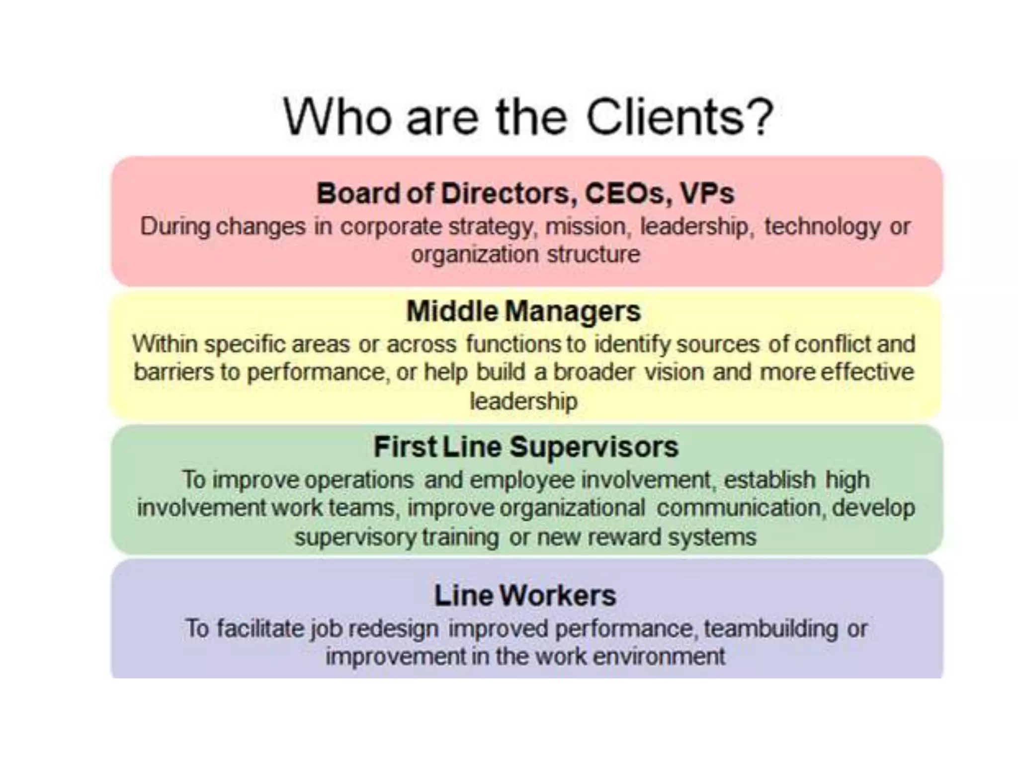 Implications of Organizational Development Organizational Change and ...