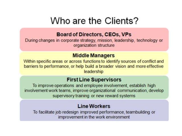 Implications of Organizational Development Organizational Change and ...