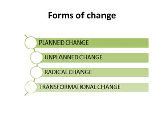 Forms of change - Organizational Change and Development - Manu Melwin ...