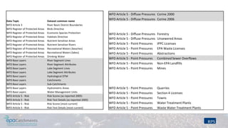 3. Integrated Catchment Management - Conceptual understanding | PDF