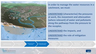 3. Integrated Catchment Management - Conceptual understanding | PDF