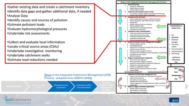 3. Integrated Catchment Management - Conceptual understanding | PDF ...