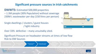 3. Integrated Catchment Management - Conceptual understanding | PDF