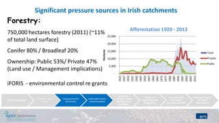3. Integrated Catchment Management - Conceptual understanding | PDF