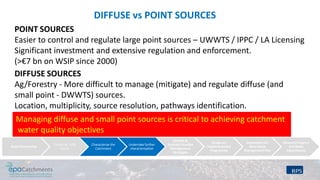 3. Integrated Catchment Management - Conceptual understanding | PDF