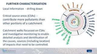 3. Integrated Catchment Management - Conceptual understanding | PDF