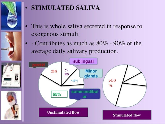 SALIVA
