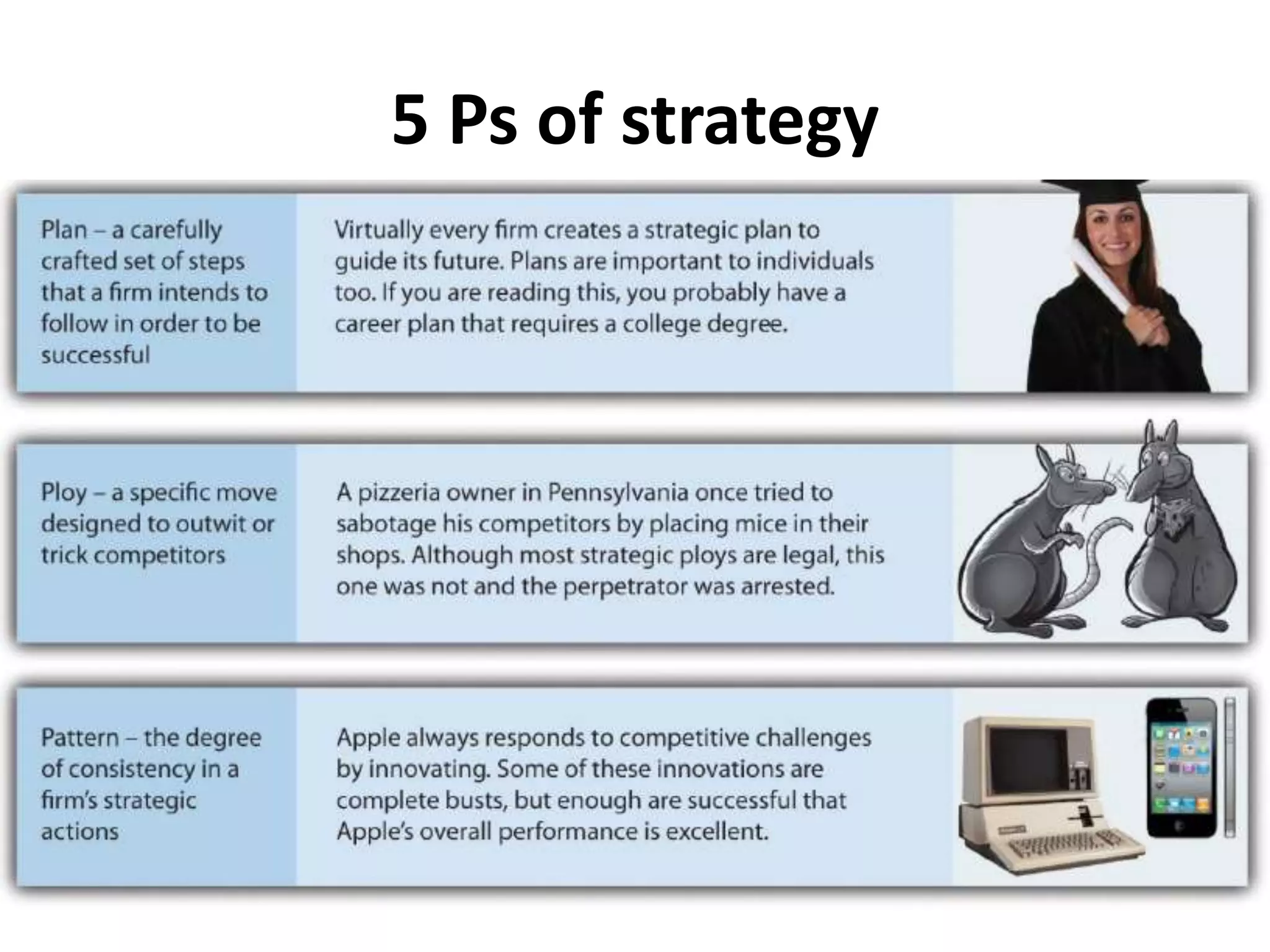 5 Ps of strategy - strategic management - Manu Melwin Joy | PPTX