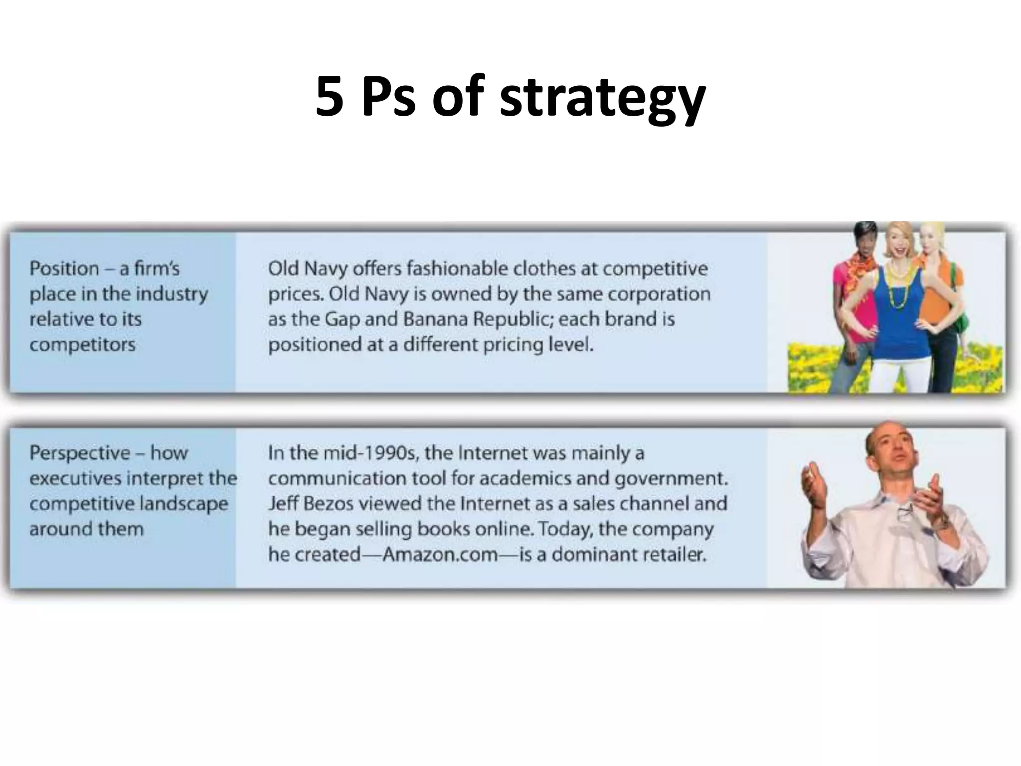 5 Ps of strategy - strategic management - Manu Melwin Joy | PPTX