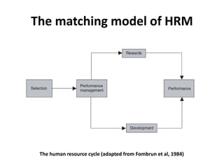 The matching model of HRM - human resource management - Manu Melwin Joy ...