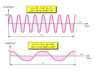 3.Properties of signals | PDF