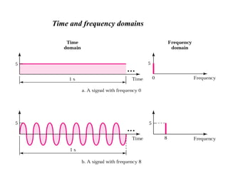 3.Properties of signals | PDF