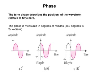 3.Properties of signals | PDF