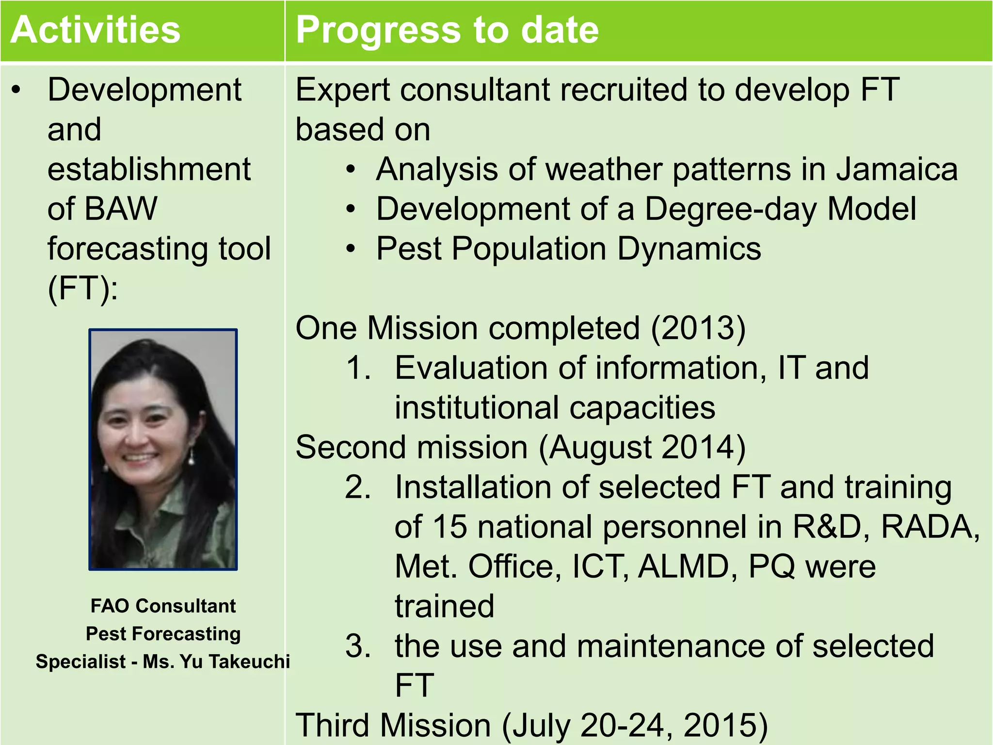 The Beet Armyworm Pest Forecast Model: A Decision-Making Tool for Pest ...