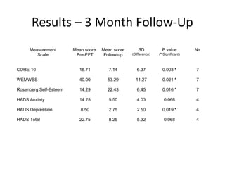 3. eft in the nhs and beyond | PPT