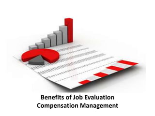 Benefits of job evaluation - compensation management - Manu Melwin Joy | PPT