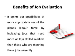 Benefits of job evaluation - compensation management - Manu Melwin Joy | PPTX