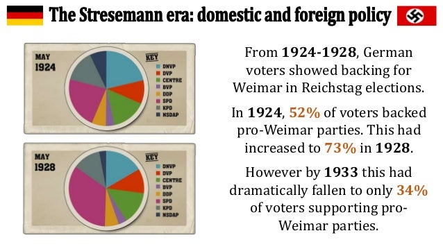 3. support for the republic, election of hindenburg