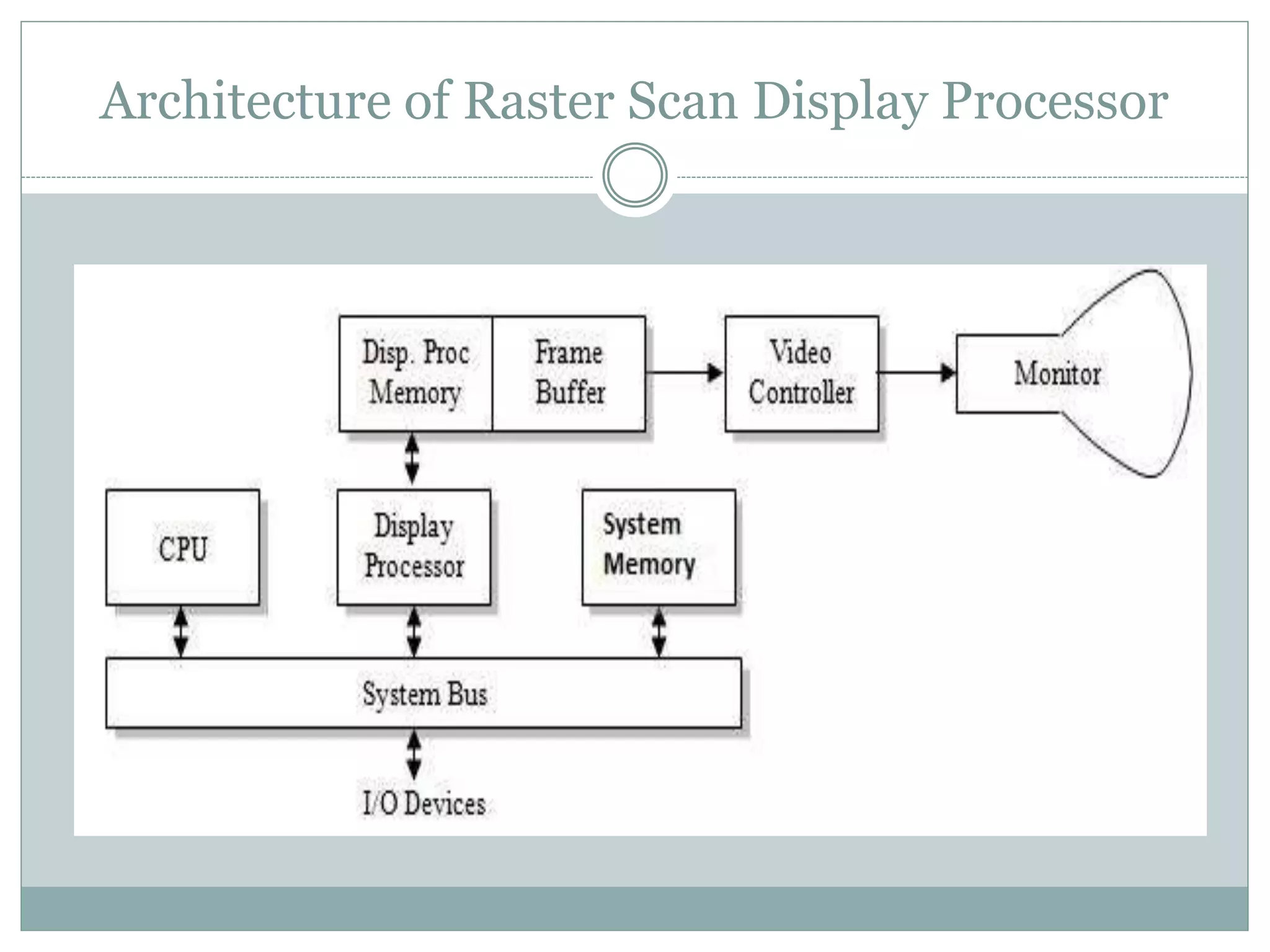 Overview of the graphics system | PPTX