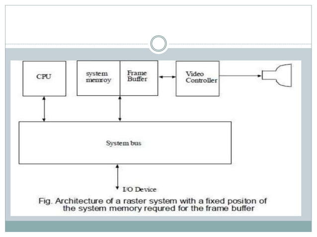 Overview of the graphics system | PPT