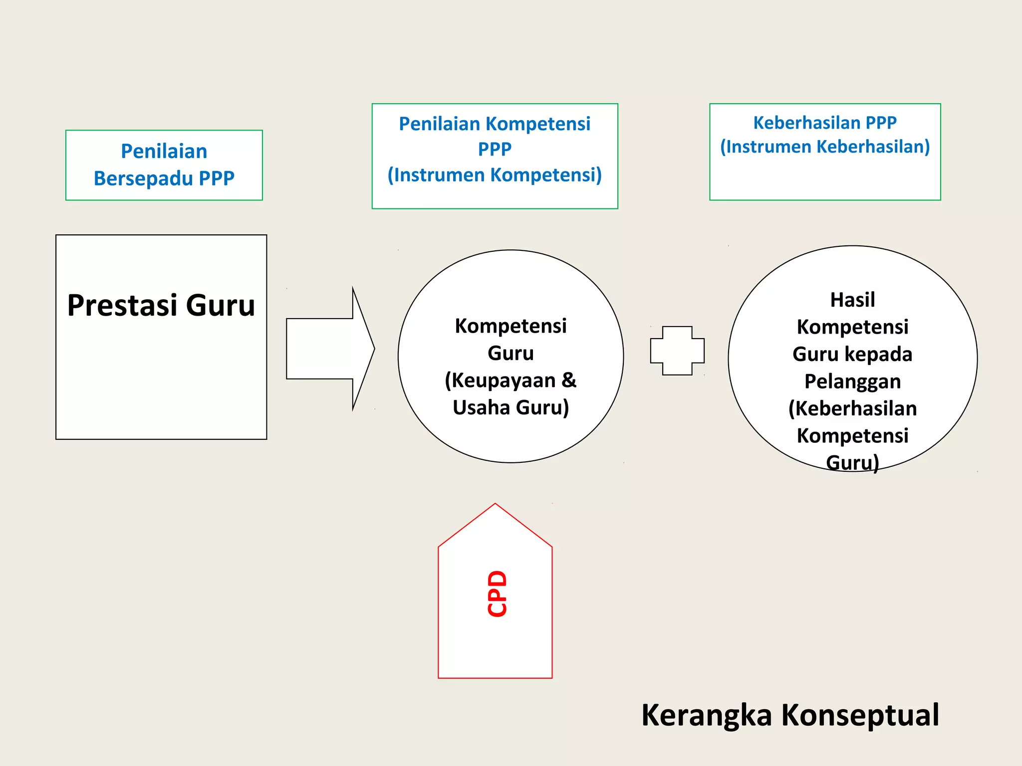 3. instrumen pbppp | PPT
