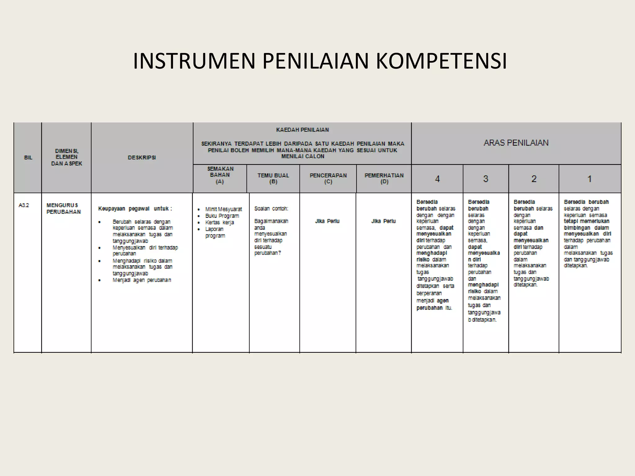 3. instrumen pbppp | PPT