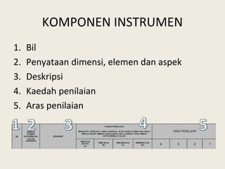 3. instrumen pbppp | PPT
