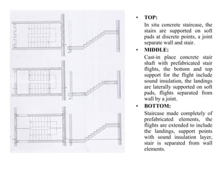 PRECAST CONCRETE STAIRS | PDF