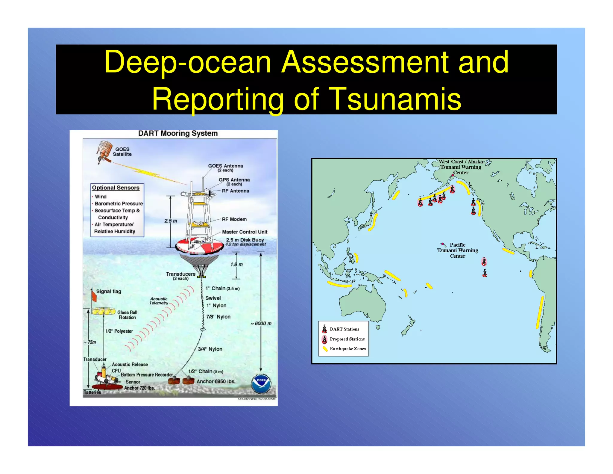 3.2 understanding tsunami | PDF