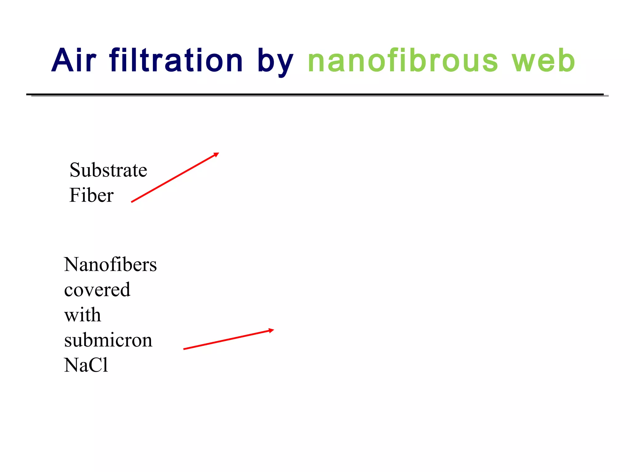 3. filtration textiles | PPT
