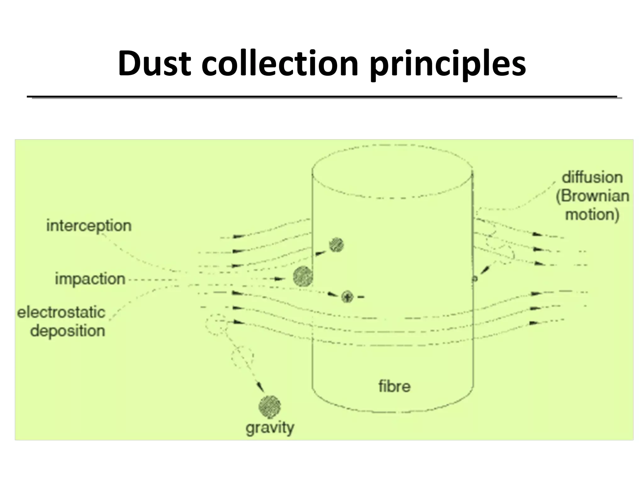 3. filtration textiles | PPT