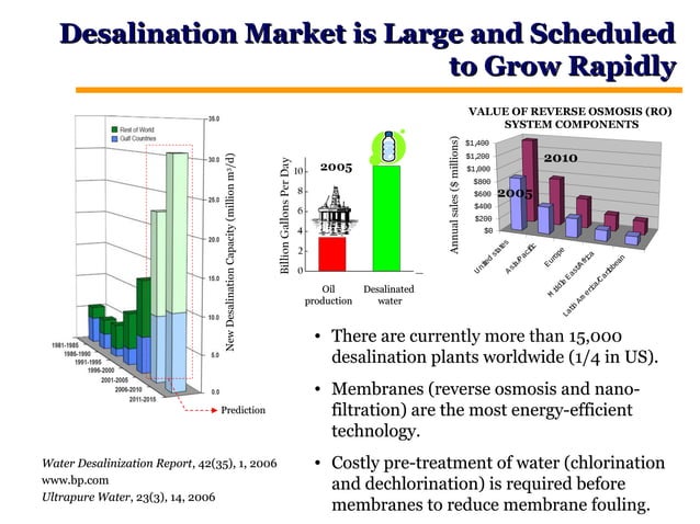3. filtration textiles | PPT | Needlework | Arts and Crafts