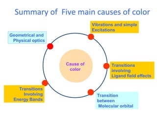 3. causes of color and their mechanism | PPT