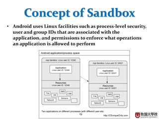 Basic Android OS | PPT