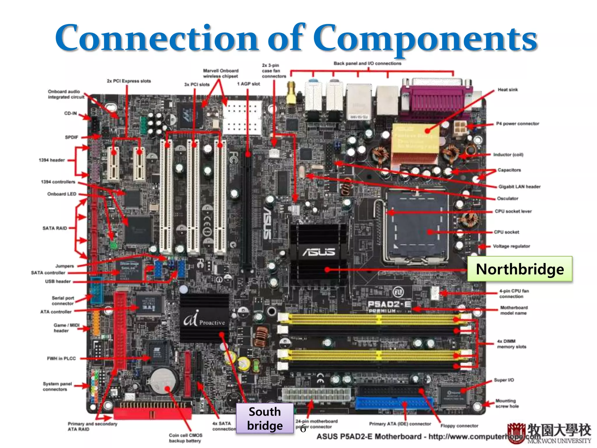 Basic Computer Architecture | PPTX