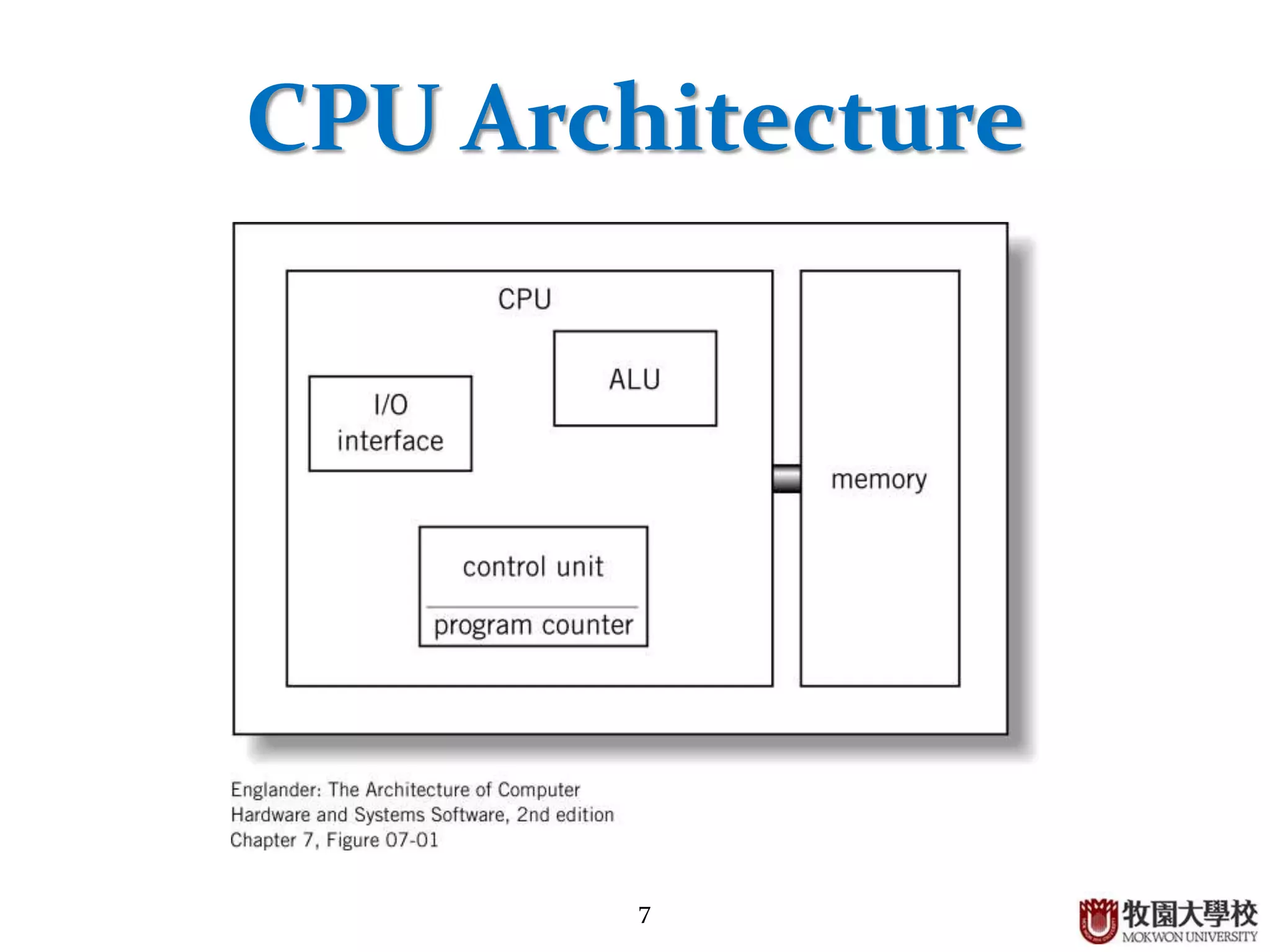 Basic Computer Architecture | PPTX