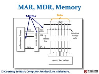 Basic Computer Architecture | PPTX