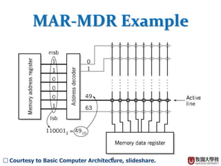 Basic Computer Architecture | PPTX