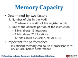 Basic Computer Architecture | PPTX