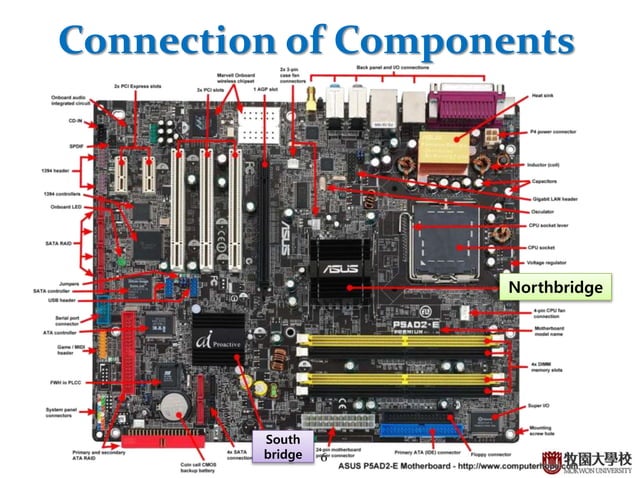 Basic Computer Architecture | PPT | Free Download